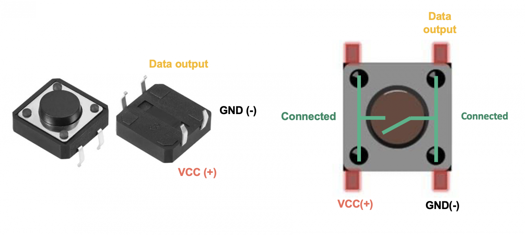 How To Connect A Push Creative Technology Lab Wiki